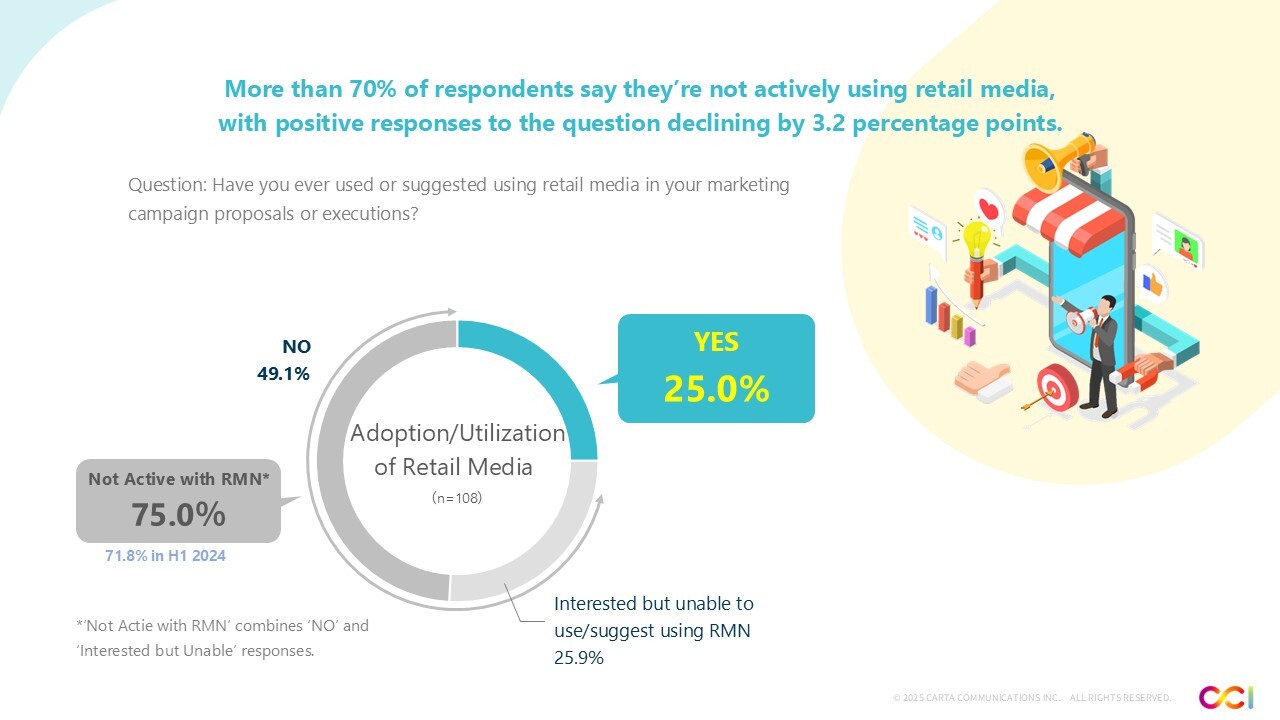 CCI Releases Report on Japan’s Internet Advertising Market H2 2024 ...